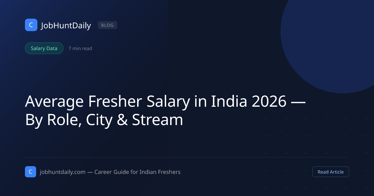Average Fresher Salary in India 2026 — By Role, City & Stream ...